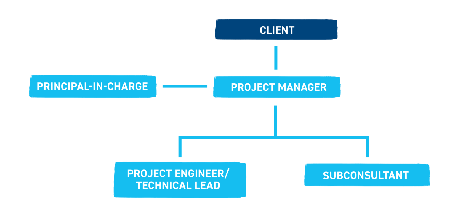 Crafting the Perfect Project Approach – MKN